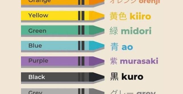 Japanese vocabulary on Colors
