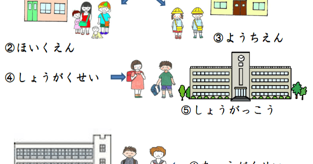 Learn Japanese vocabulary about School & Kindergarten through pictures