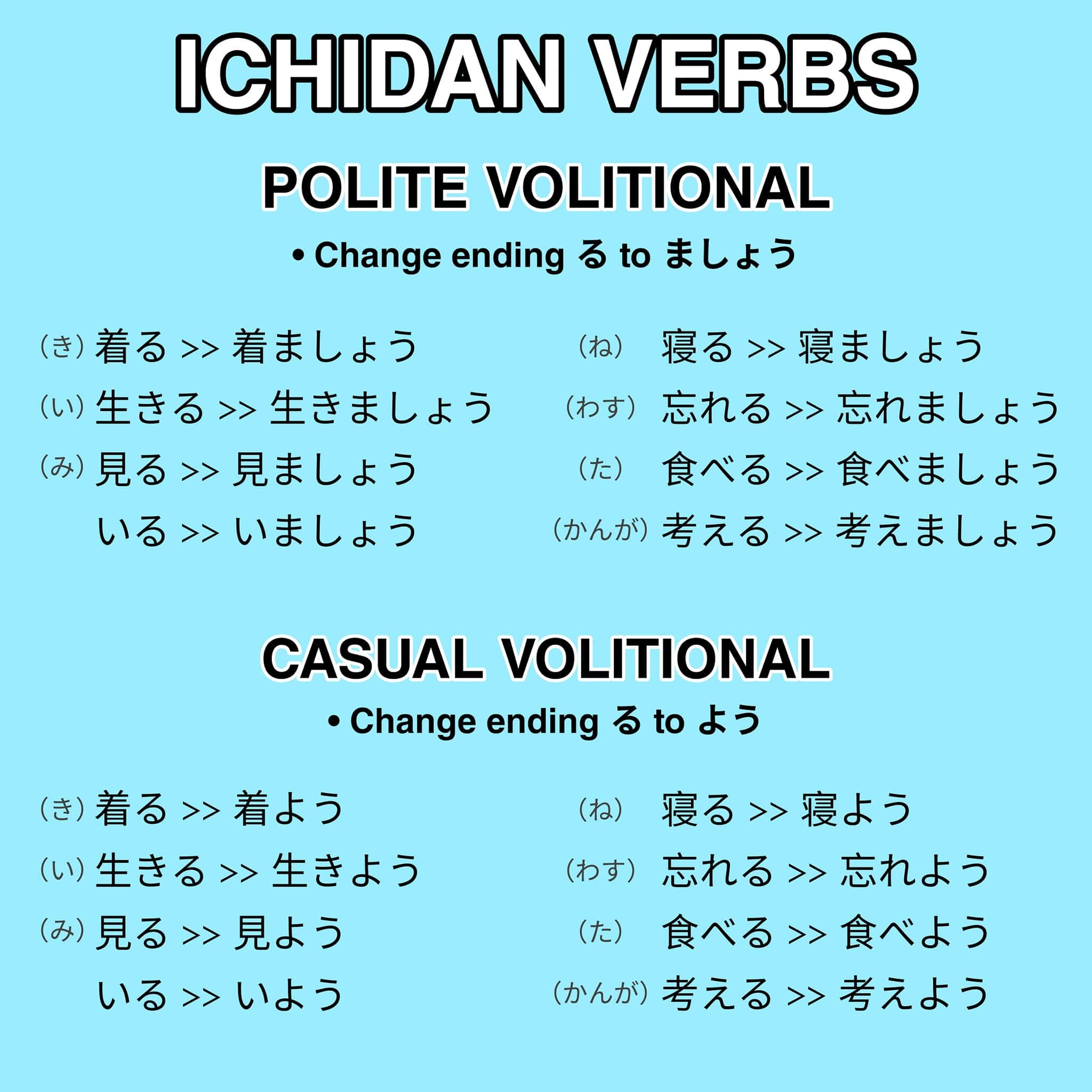 Japanese Verb Rules Volitional Form Japanese Verb Rules Volitional Form
