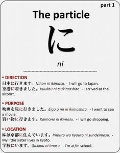 Usage of Particles in Japanese Language