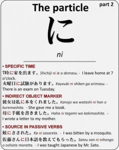 Usage of Particles in Japanese Language