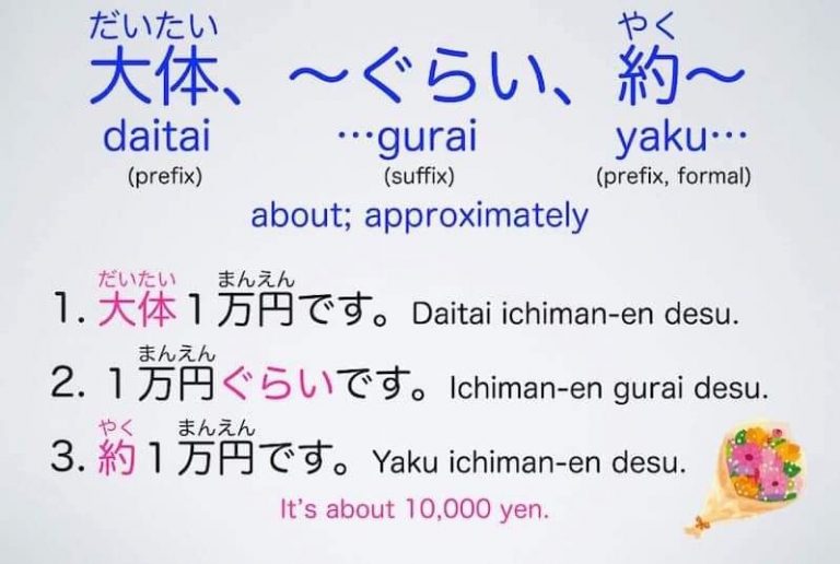 Useful Japanese Grammar with Examples: Part 1