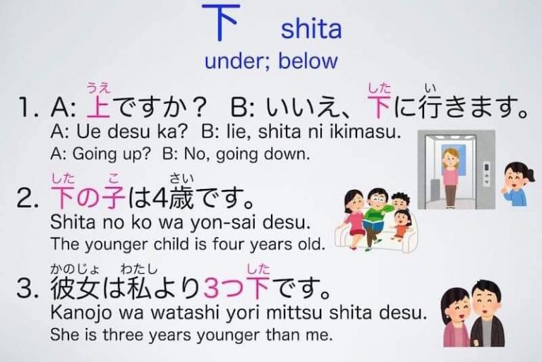 Useful Japanese Grammar with Examples: Part 2