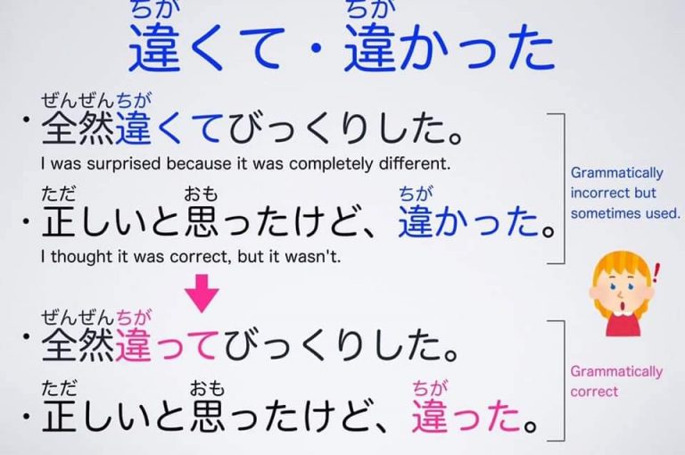 Useful Japanese Grammar with Examples: Part 2