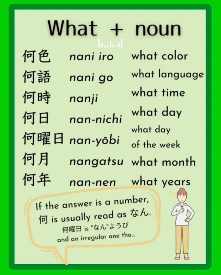Japanese Grammar: How to Ask
