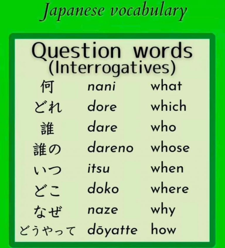 Japanese Grammar: How to Ask