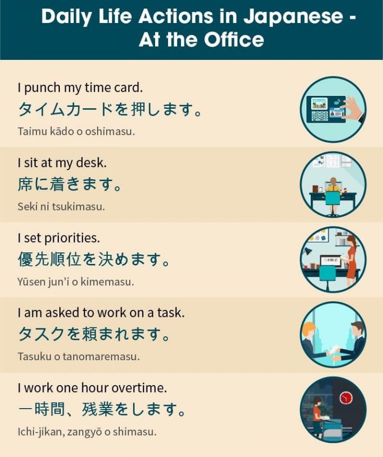 Daily Life Actions in Japanese At the office