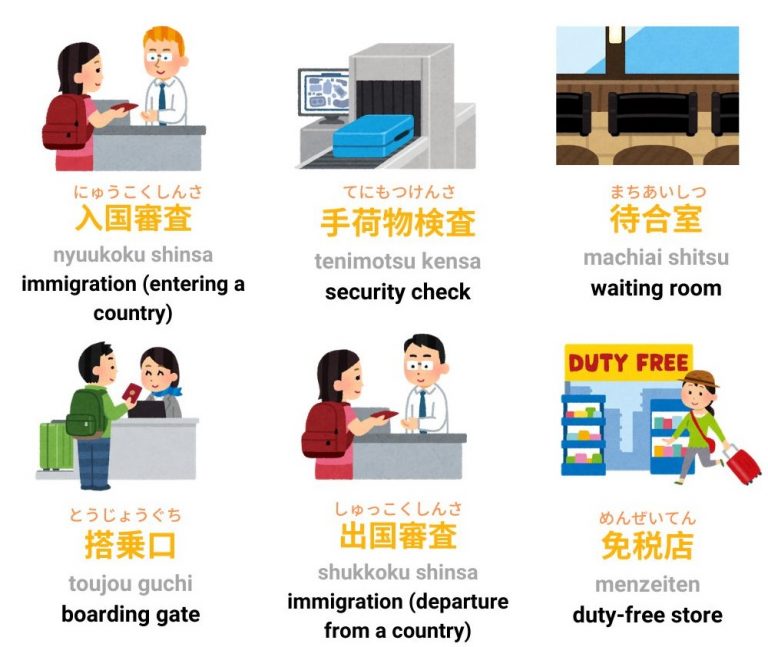 Japanese Vocabulary in Airport
