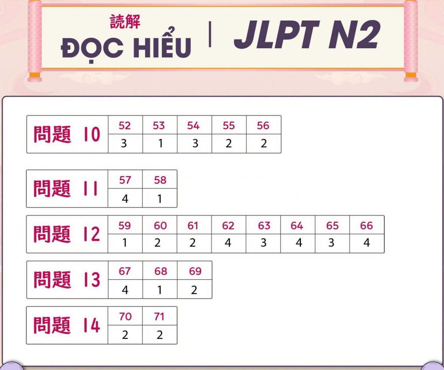JLPT N2 Test - 7/2024 with Answers