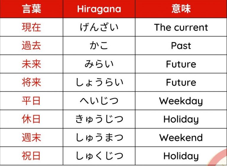 Telling Time in Japanese