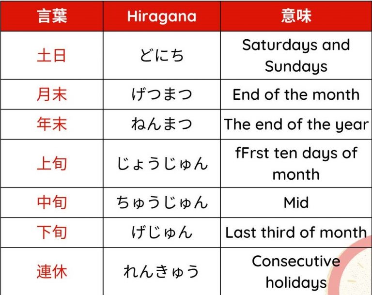 Telling Time in Japanese