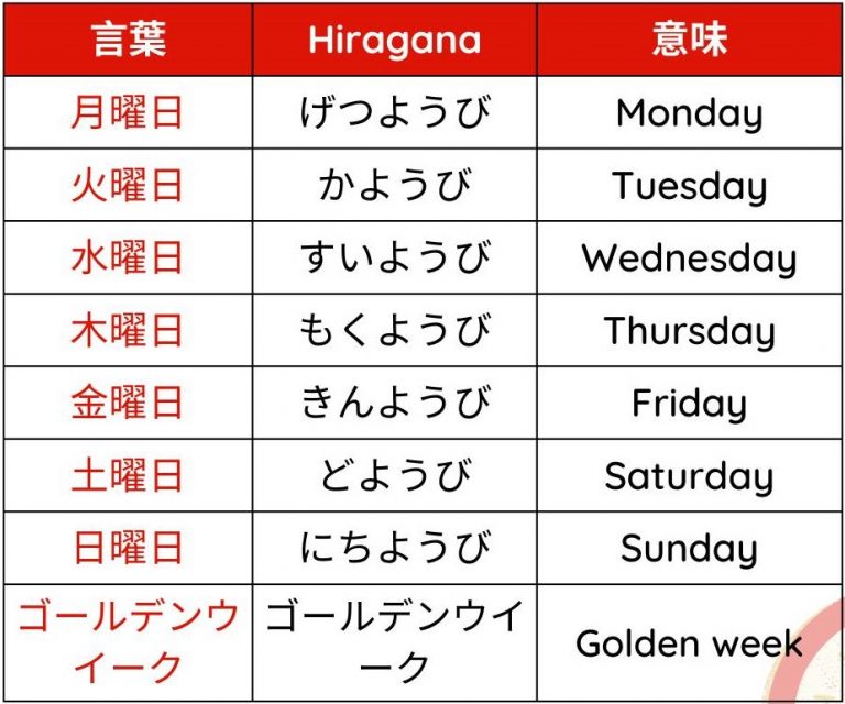 Telling Time in Japanese