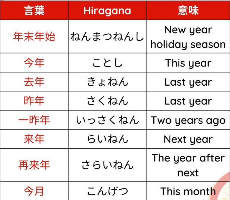 Telling Time In Japanese