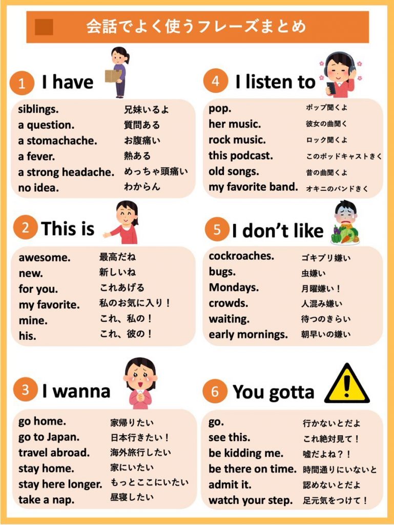 Commonly used phrases in conversation Japanese
