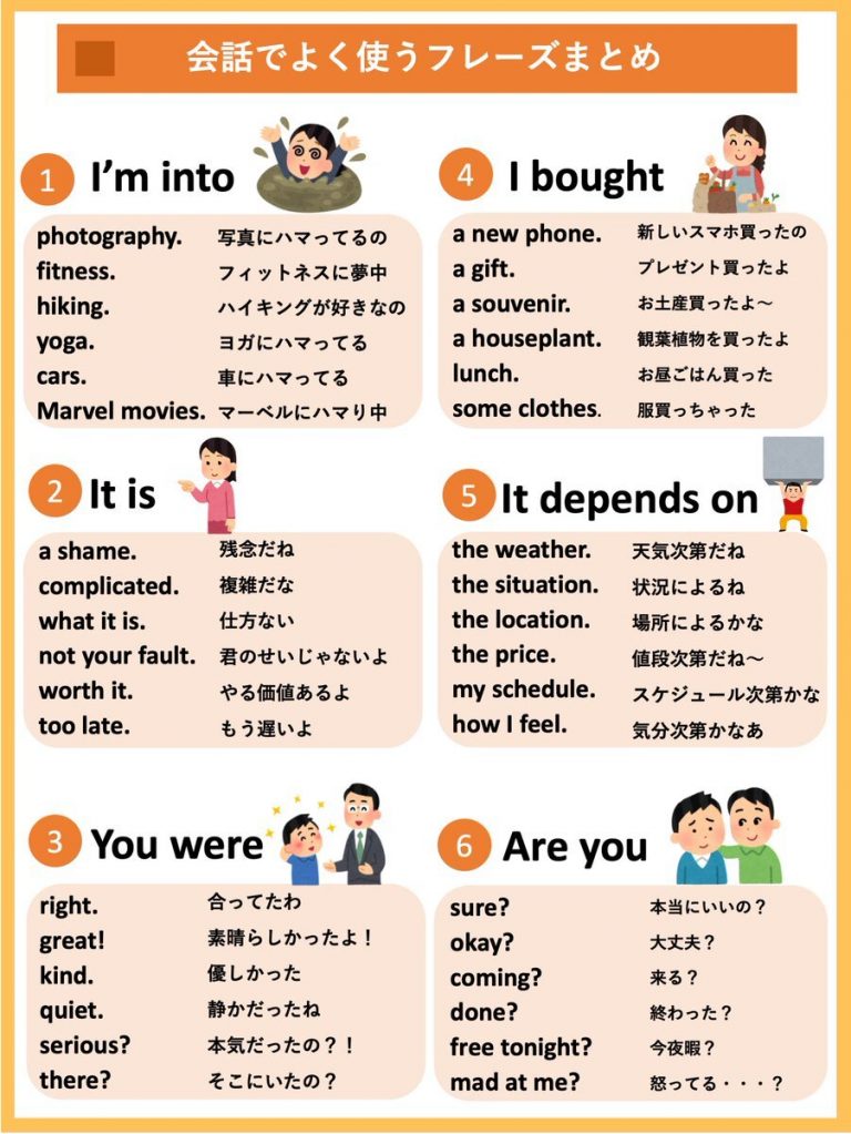 Commonly used phrases in conversation Japanese