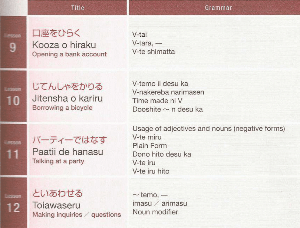 Learn Basic Japanese Grammar