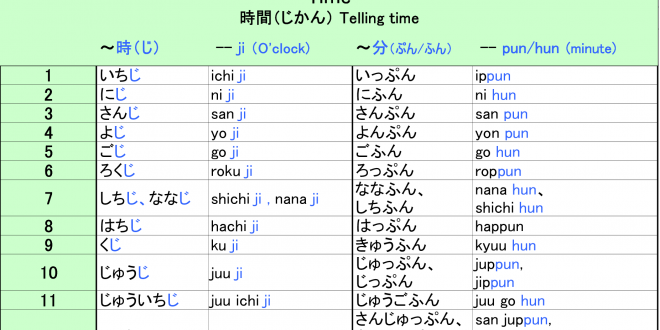 Time Duration in Japanese