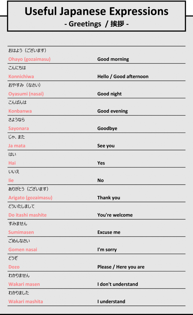 Useful Japanese Expressions