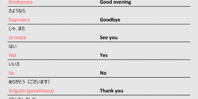 Useful Japanese Expressions