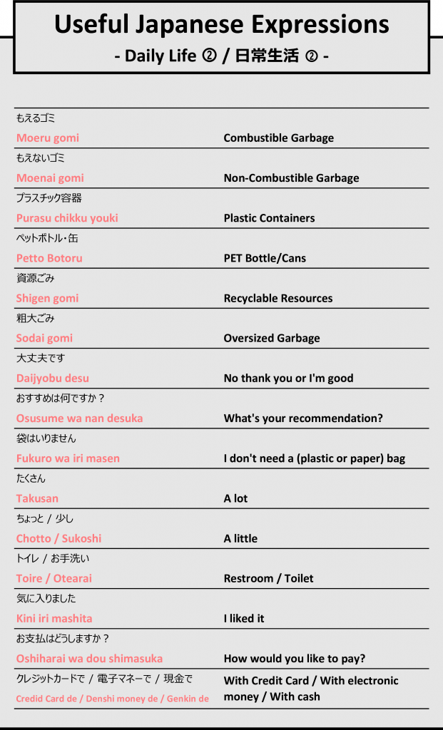 Useful Japanese Expressions