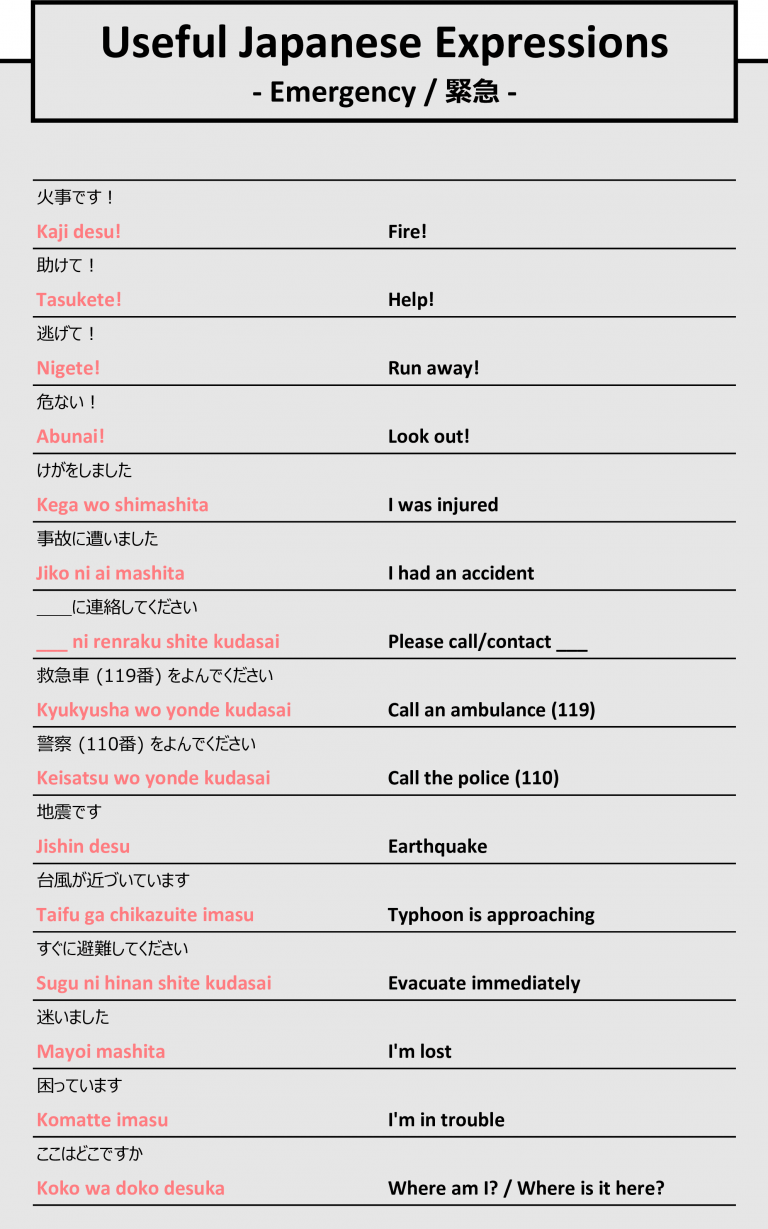 Useful Japanese Expressions