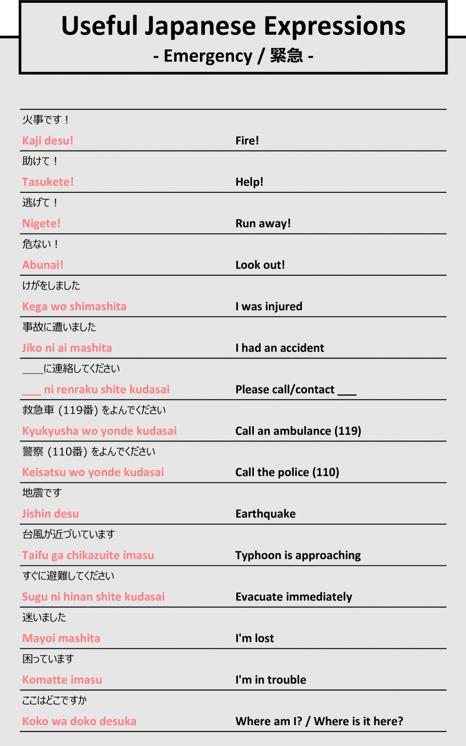Useful Japanese Expressions