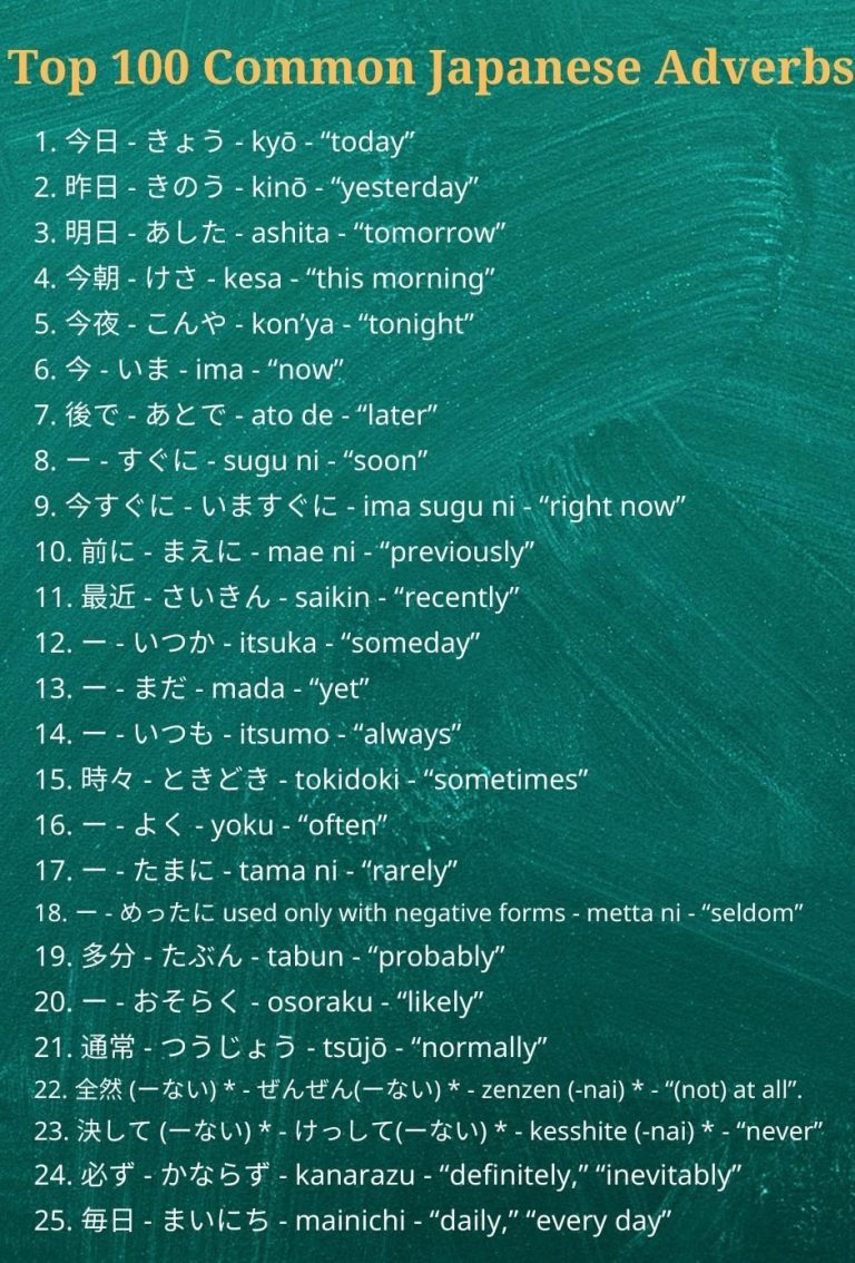 Top 100 Common Japanese Adverbs