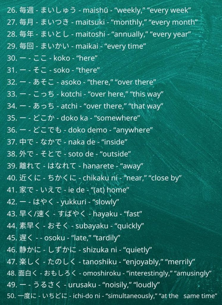 Top 100 Common Japanese Adverbs