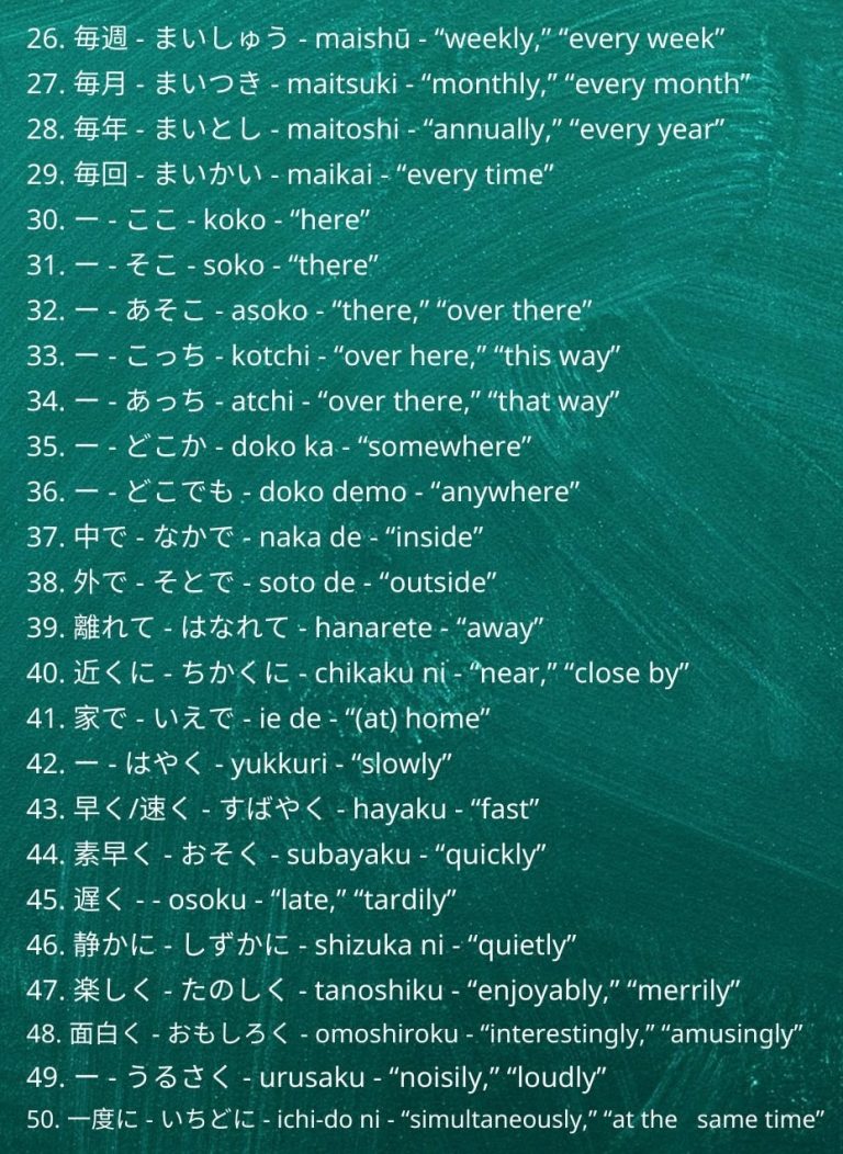 Top 100 Common Japanese Adverbs