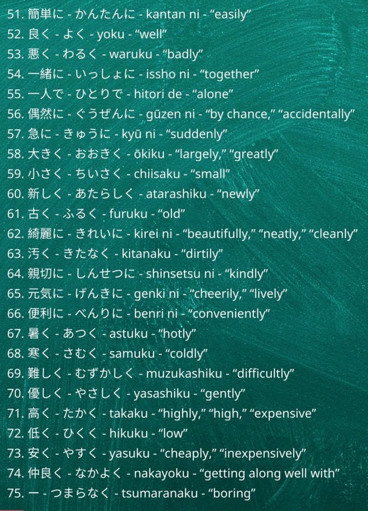 Top 100 Common Japanese Adverbs