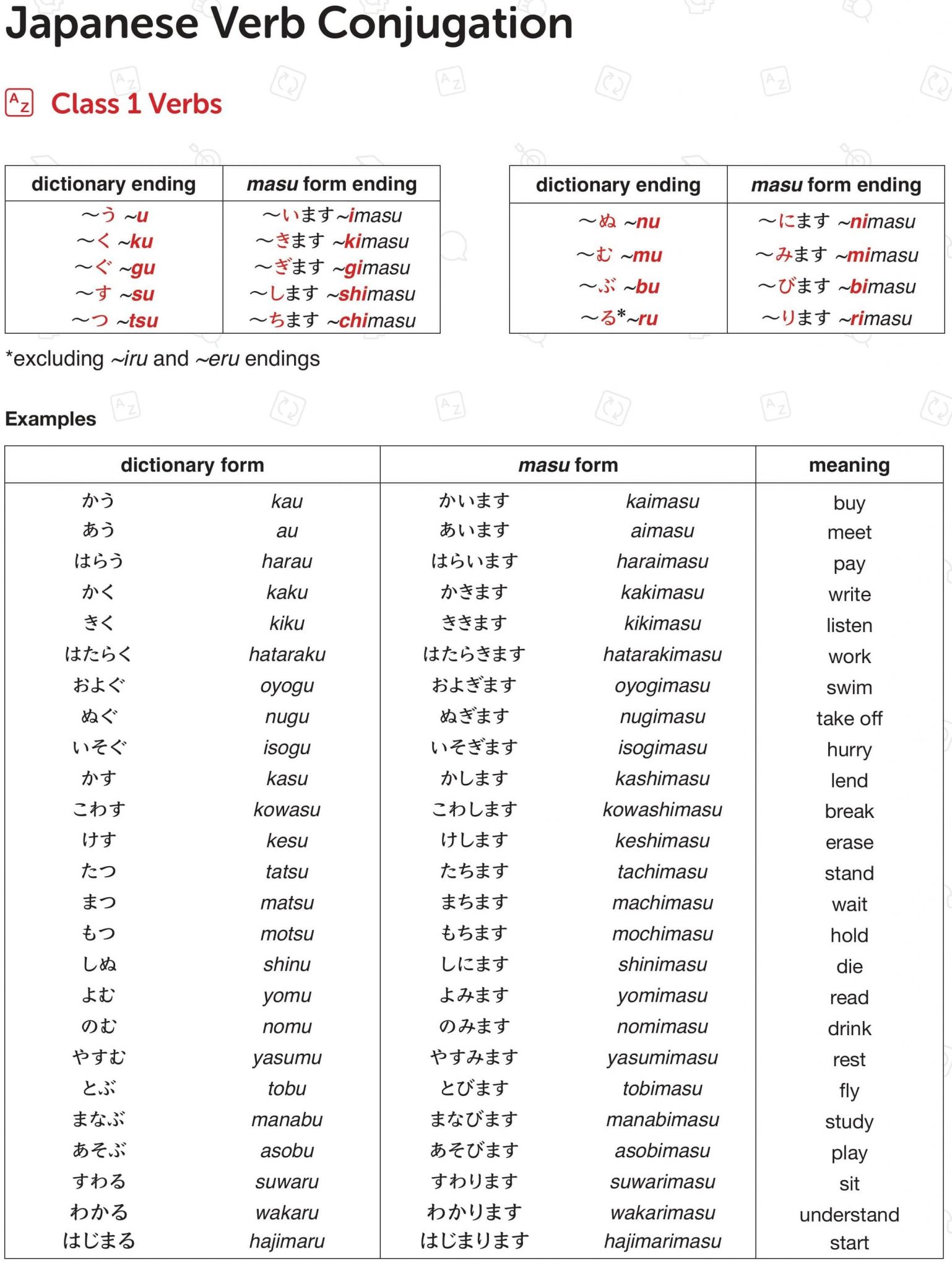 Japanese Verb Conjugation