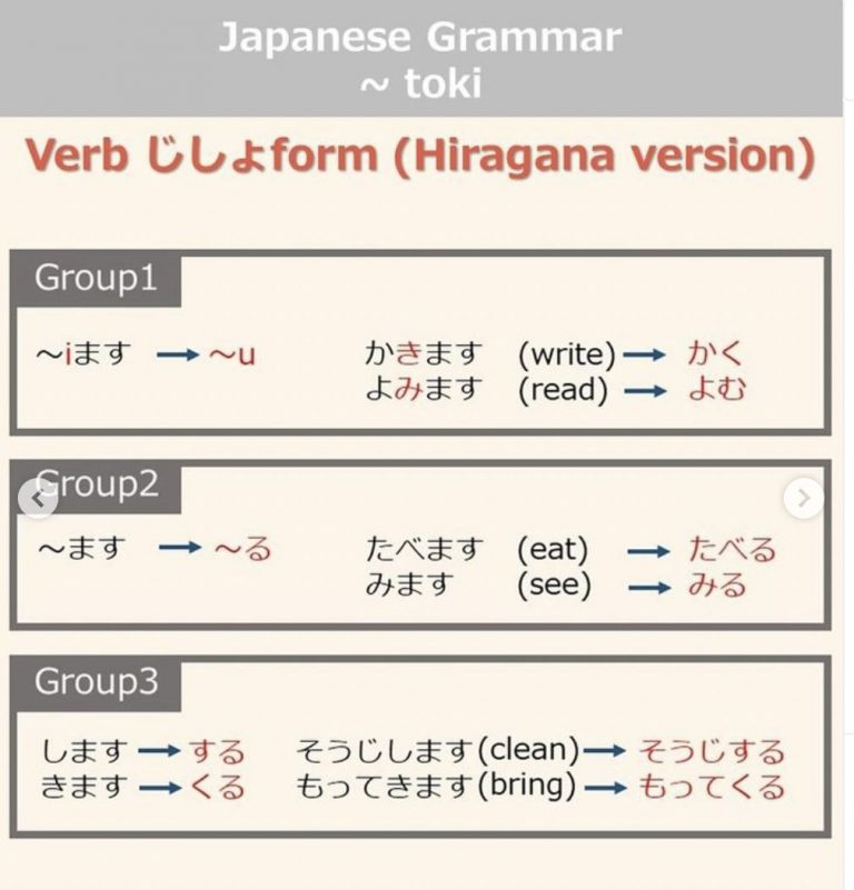 Japanese Grammar: ~ とき (~toki)