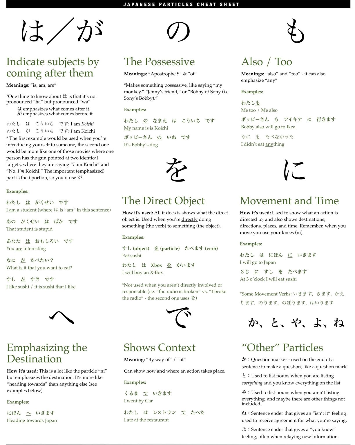 Japanese Particles Cheat Sheet PDF