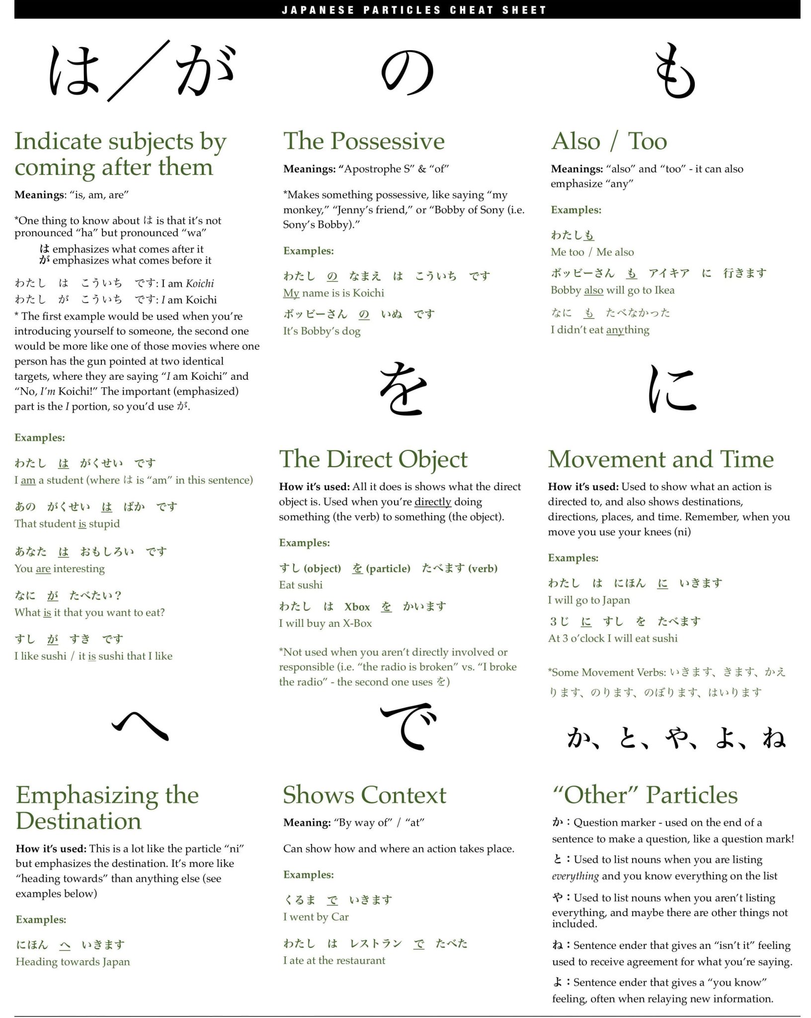 Japanese Particles Cheat Sheet PDF
