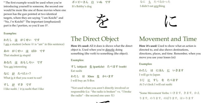 Japanese Particles Cheat Sheet PDF