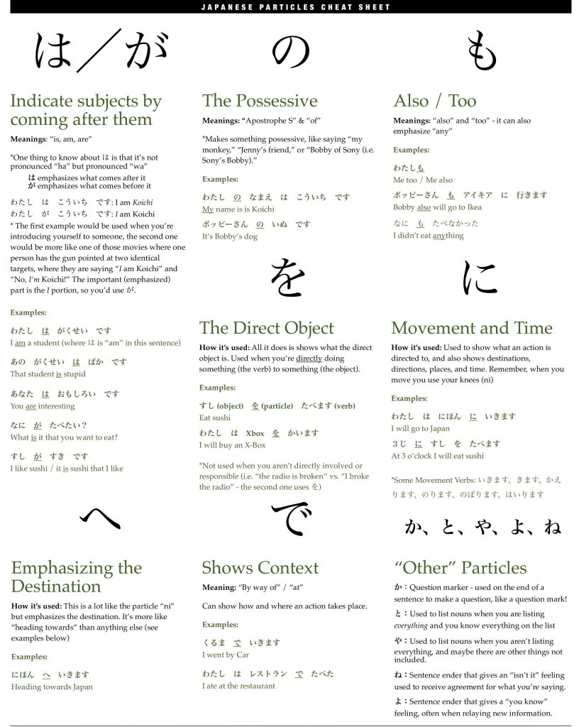 Japanese Particles Cheat Sheet PDF