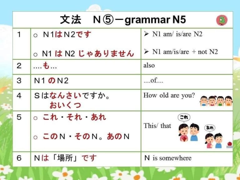 Important N5 Grammar patterns