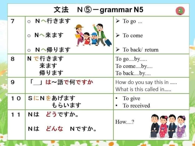 Important N5 Grammar patterns