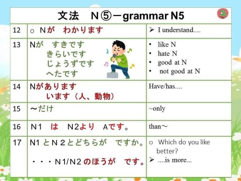 Important N5 Grammar patterns